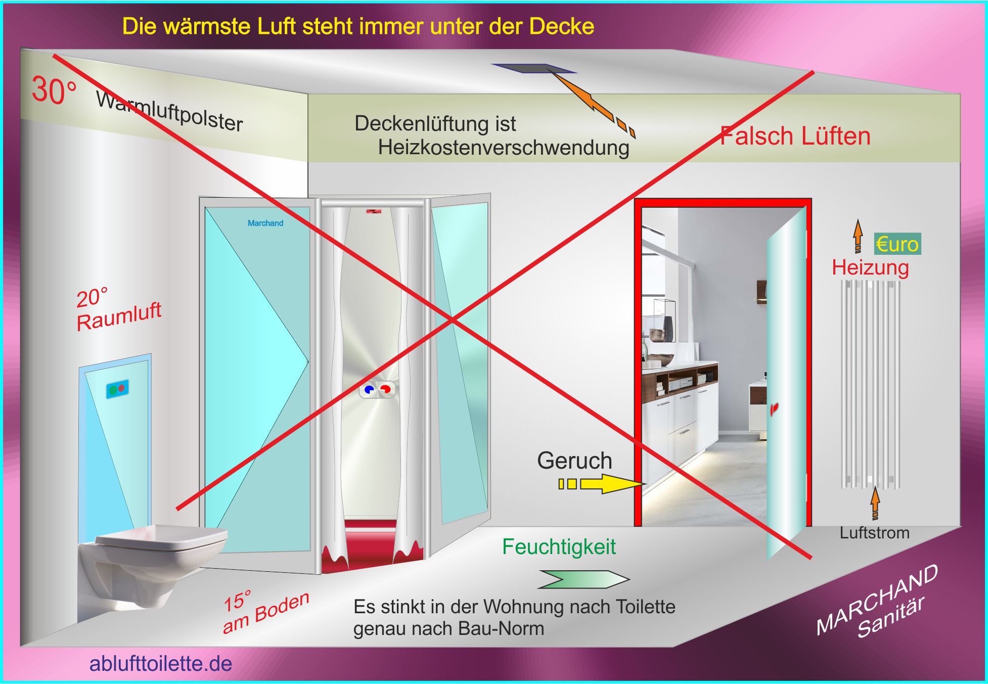 Toilette mit Geruchsabsaugung und ( Raumlüftung )